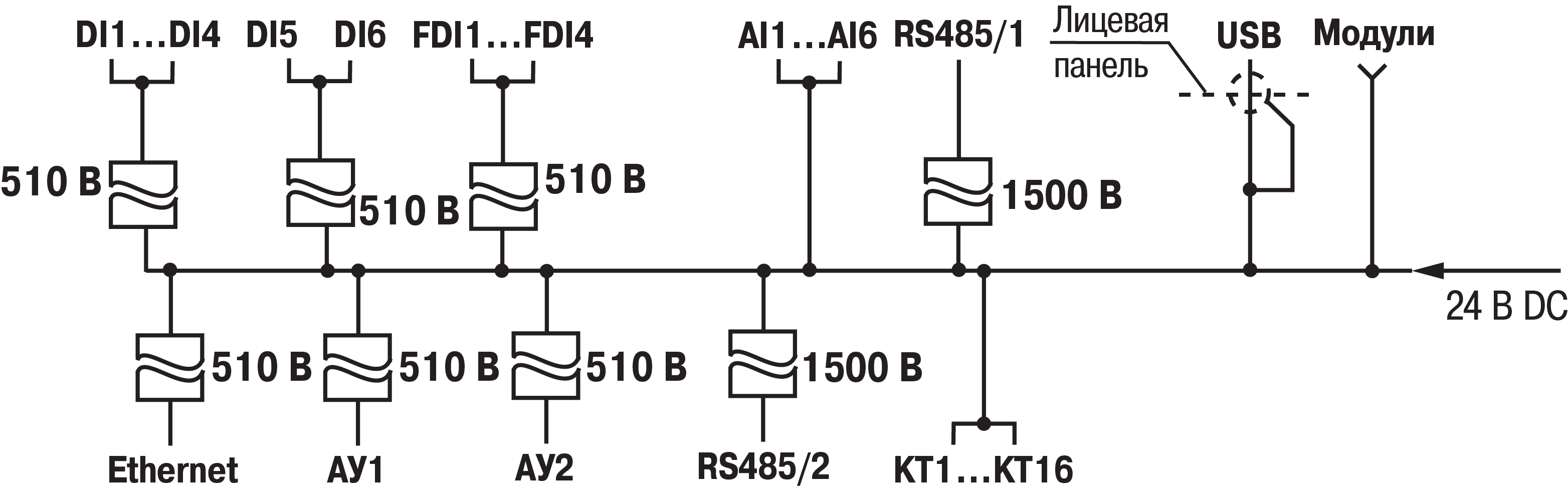 Руководство по эксплуатации > ПР103 программируемое реле с Ethernet