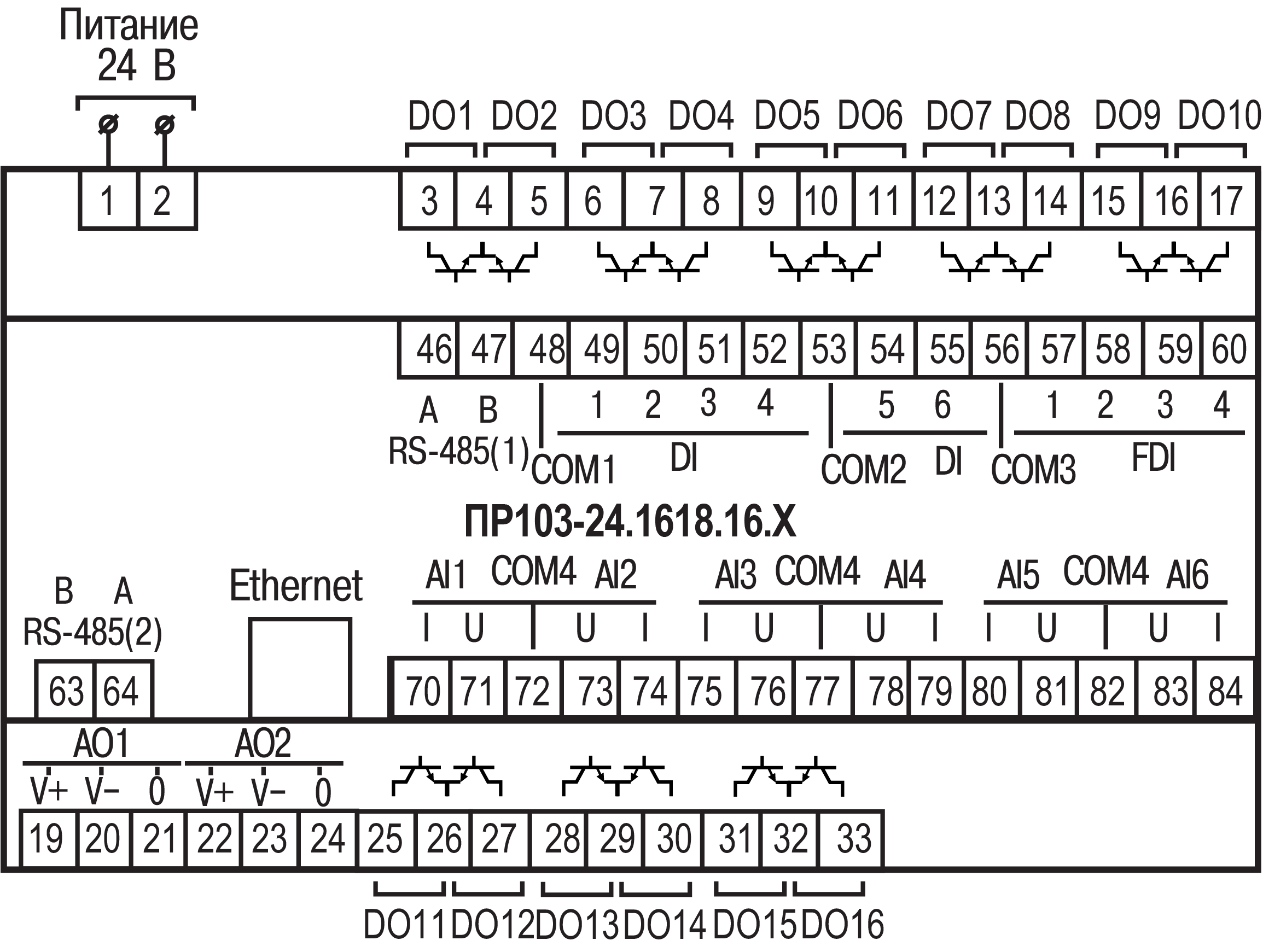 Руководство по эксплуатации > ПР103 программируемое реле с Ethernet